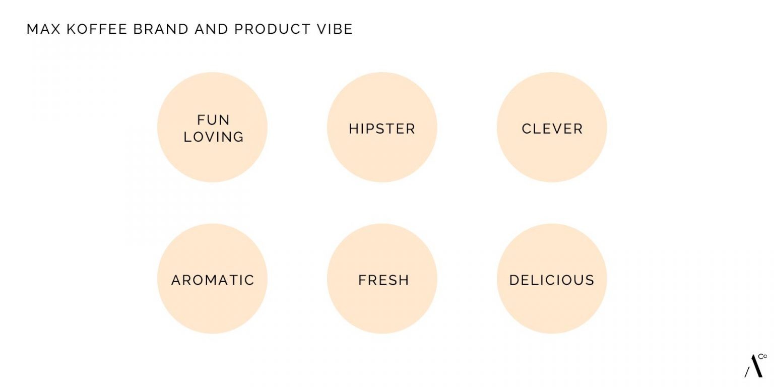 Max Koffee – Instant Coffee Brand Logo Design – Archana & Co